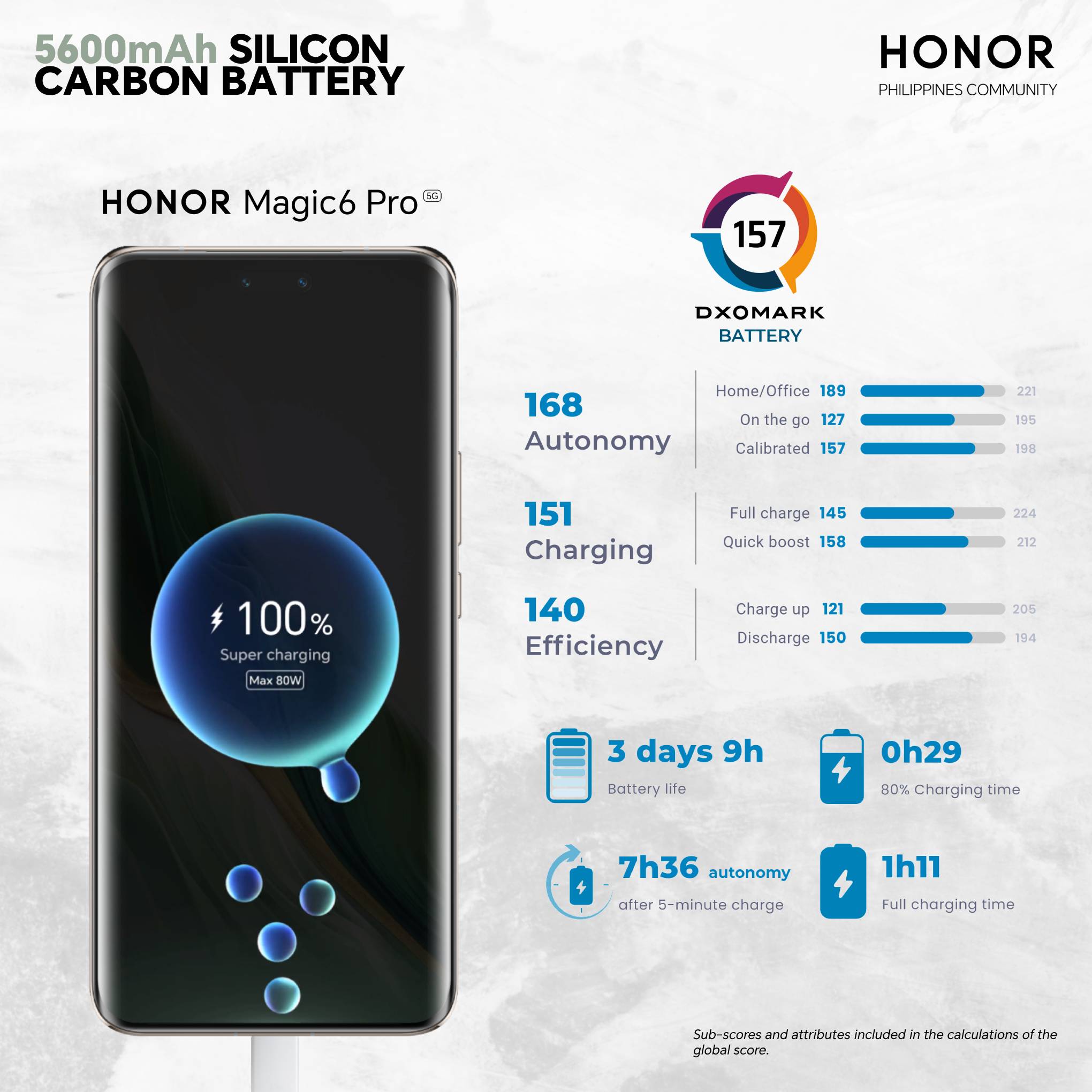 HONOR Magic6 Pro: The Award-Winning AI Camera Powerhouse - TechBeatph.com